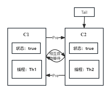 pytorch中的pad_sequence、pack_padded_sequence和pad_packed_sequence函数_CityD的博客-CSDN博客